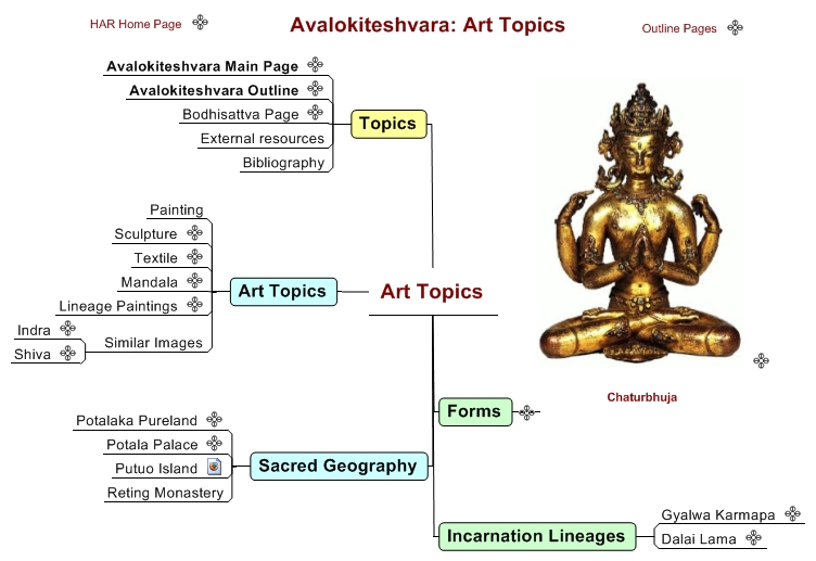 Art Topics